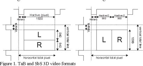 Figure 1 From Low Cost Fpga Design And Implementation Of A Stereo