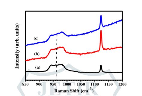 Second Order Raman Spectrum Of Sio2 A Non Implanted And Implanted