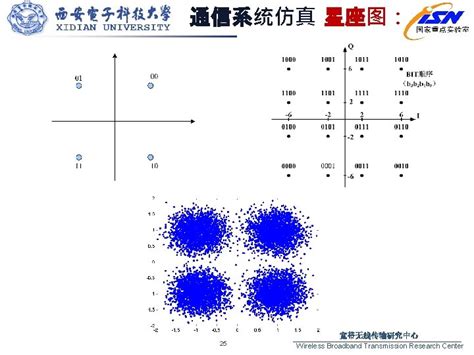 matlab matlab matlab matlab matlabmodelsim matlabchipscope 2 wireless