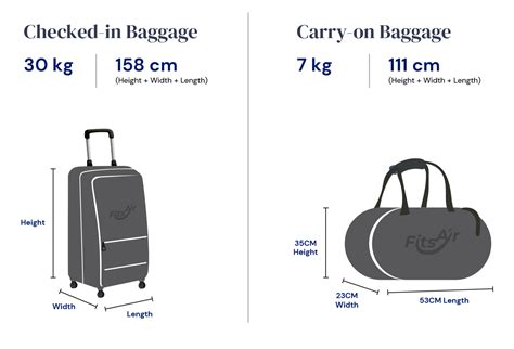 Baggage – FitsAir – Friend In The Skies…