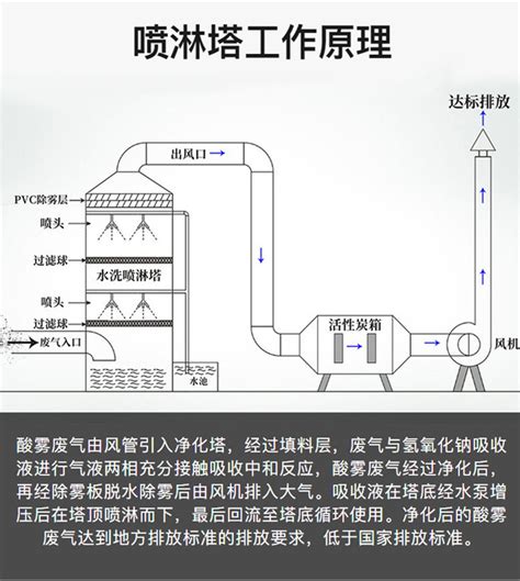 pp涂膜喷淋塔 喷淋塔 江苏华新环保设备科技有限公司