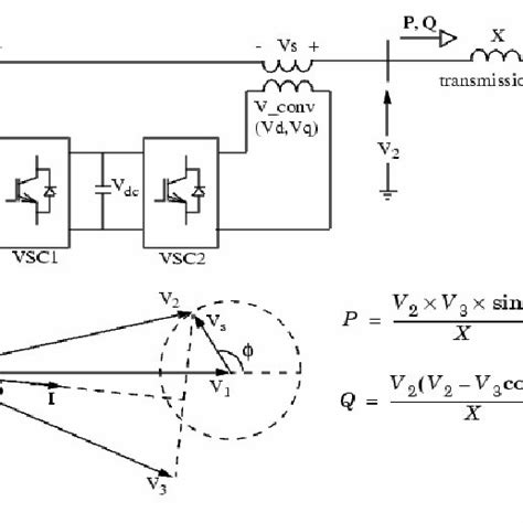 Single Line Diagram Of Upfc And Phasor Diagram Of Voltage And Current Download Scientific Diagram