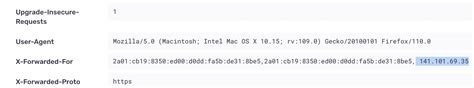 Sentryremix Appears To Be Incorrectly Identifying Users Based On Ip