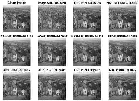 Image Denoising Method Relying On Iterative Adaptive Weight Mean Filtering