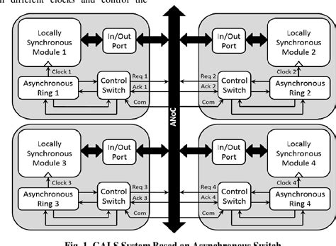 figure 1 from design of an asynchronous switch for clock domain