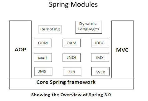 create a spring portlet with crud function in easy steps java