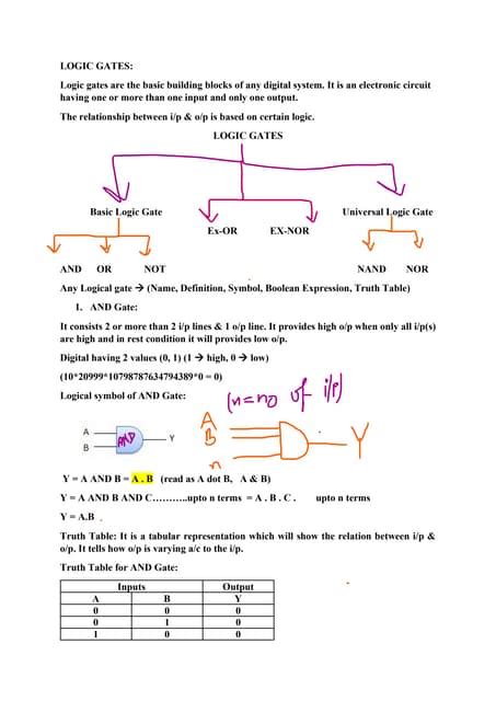 Logic Gates Verification Using Universal Gates Pdf