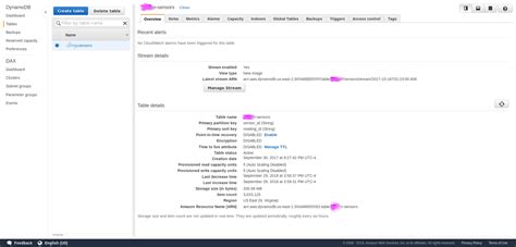Dynamodb Provisioned Write Capacity Units Exceeded Too Often And