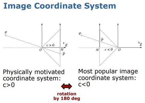 [photogrammetry] 12 1 Camera Parameters Extrinsics And Intrinsics