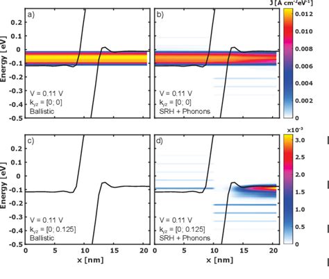 Figure 1 From Full Band Quantum Simulations Of Semiconductor Devices Based On Empirical