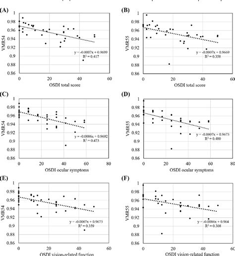 Figure 1 From Preliminary Application Of A Continuous Functional Contrast Visual Acuity System