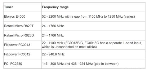 rtl sdr（rtl 2832）的模拟前端硬件结构分析 r820t2 芯片手册 csdn博客