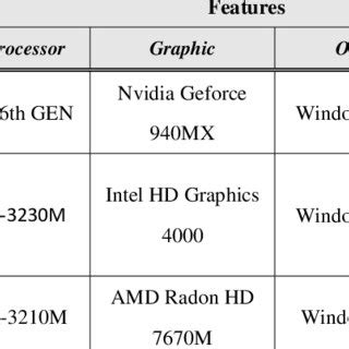 Formats Resolution Frame Rate Bitrate And Size Of The Videos To Be Download Scientific