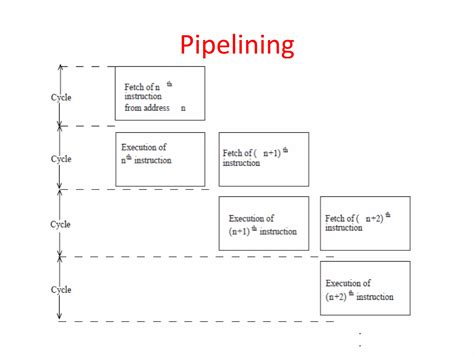 Introduction To Pic Microcontroller Ppt
