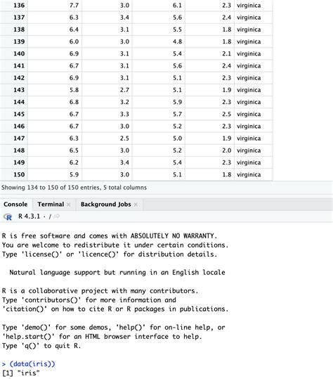 Solved Answer Each Question Using Rstudiopart Data Chegg