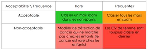 Mlops Monitoring And Proactive Notification Dune Application De Machine Learning Octo Talks
