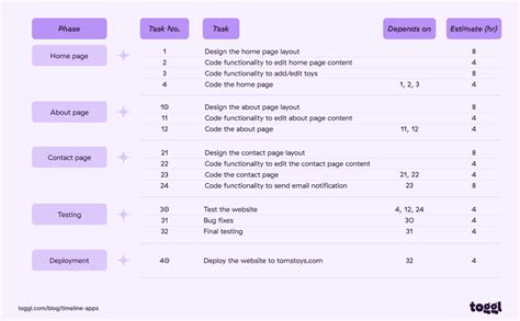 How To Create A Project Timeline In Actionable Steps