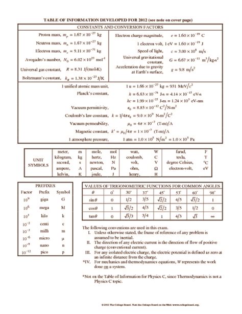 Ap Physics 2 Reference Table Cabinets Matttroy