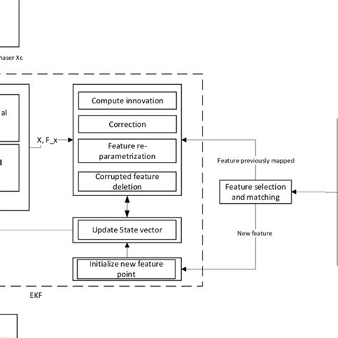 Monocular Vision Based Pose Determination Of An Unknown Orbiting Target