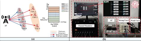 Figure 4 From Safeguarding Next Generation Multiple Access Using Physical Layer Security
