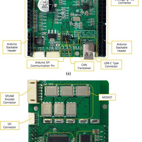 Phase Current Comparison Of VESC And MJ VESC A Hall Sensor Download Scientific Diagram