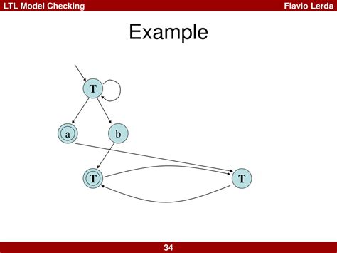 ppt ltl model checking powerpoint presentation free download id 424234