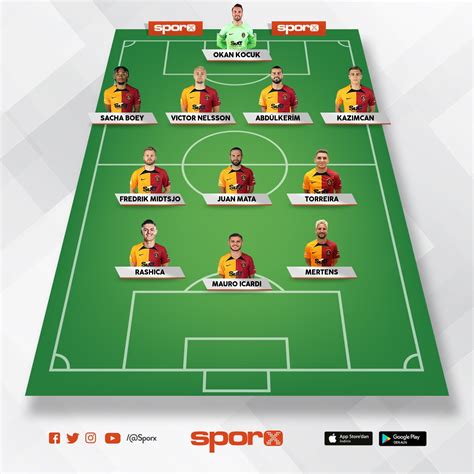 şampiyon Olabilecek Tek Kadro Ektedir Sporx İlk11