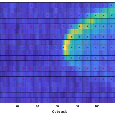 Summary Of Delay Doppler Map Ddm Characteristics Download Scientific Diagram