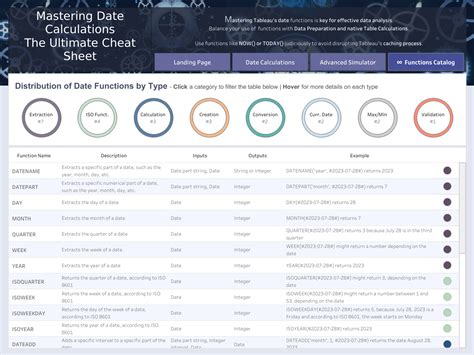 Guide Complet Maîtriser Les Calculs De Dates Dans Tableau