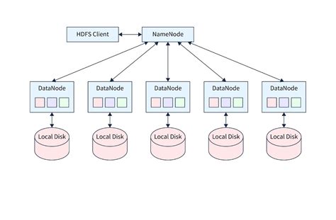 Hadoop Ecosystem Components And Tools