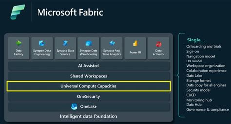 Marc Reguera On Linkedin Microsoftfabric