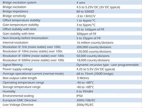 ️dscusb Jauge De Contrainte Capteur De Charge Module De Conditionnement Usb