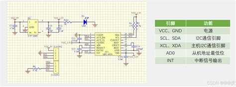 Stm32 I2c通信与mpu6050（软件i2c读写mpu6050）stm32 I2c Mpu6050 Csdn博客
