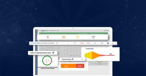 Sanernow Risk Prioritization Secpod Blog
