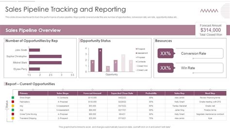 Sales Management Pipeline For Effective Lead Generation Sales Pipeline
