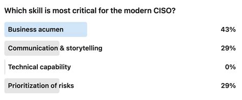The Dos And Donts Of Cybersecurity 6 Tips From CISOs