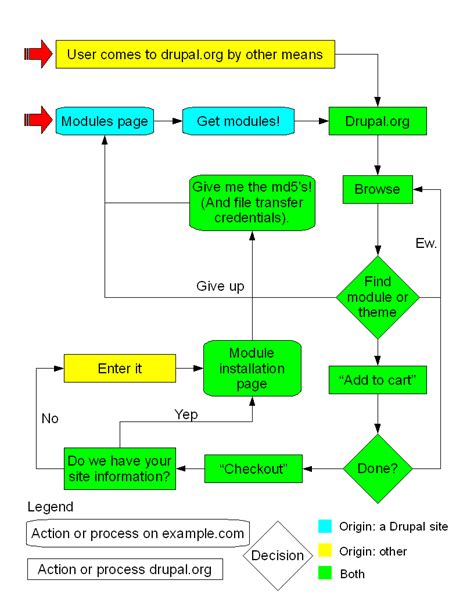 Plugin Manager In Core Part Integration With Installation System Drupal Org