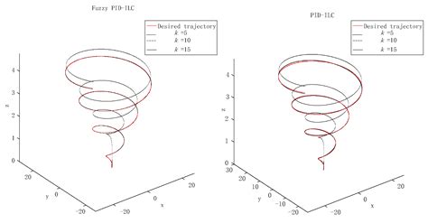 Novel Fuzzy PID Type Iterative Learning Control For Quadrotor UAV