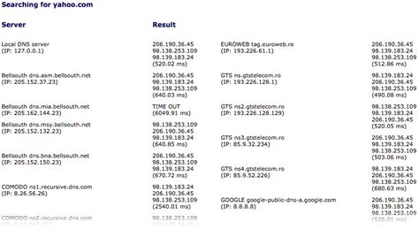 Inilah 7 Website Untuk Memeriksa Propagasi DNS