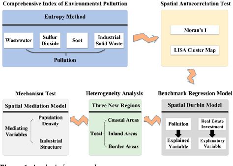 Figure 1 from Nonlinear Influence of Chinese Real Estate Development on ...
