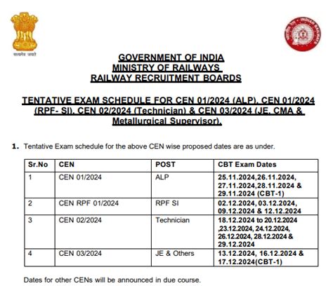 Rrb Exam Calendar 2024 Released Check Exam Dates For Rpf Si Je
