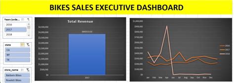 Mohammed Thayeeb Shariff On Linkedin Datascience Dataanalysis Data