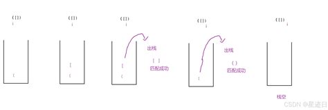 数据结构：栈stack和队列queue—面试题（一）stack编程试题 Csdn博客