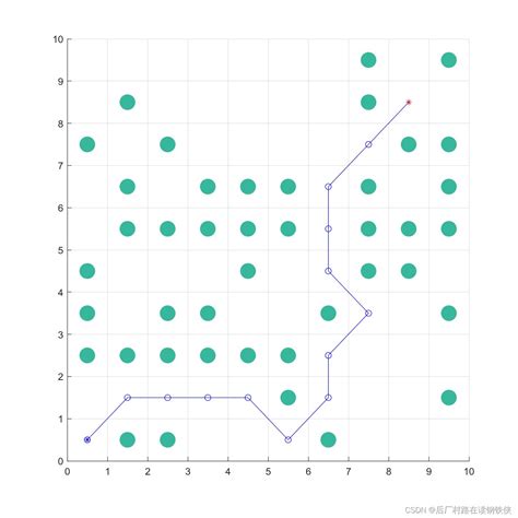 深蓝路径规划作业 第二章深蓝学院路径规划答案 Csdn博客