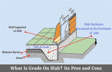 Slab Floor Below Grade Meaning In Hindi