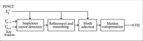 Proposed Si Refinement Procedure Download Scientific Diagram