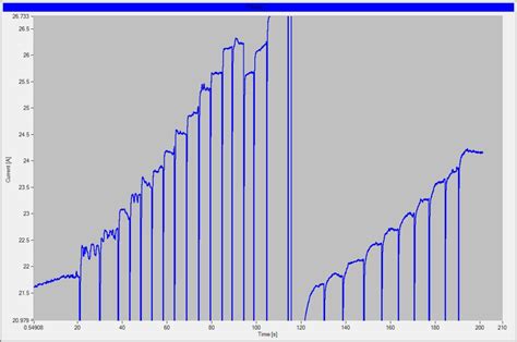 Using DVtest DRM Method To Detect Bad Contacts