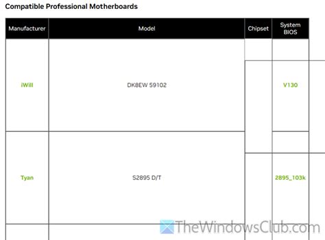 Nvidia Installer Cannot Continue Error Code 0xe6000000