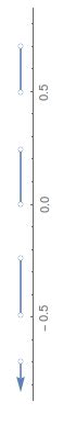 Plotting Displaying Numberlineplot Vertically Mathematica Stack