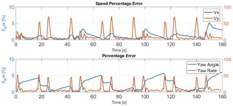Energies Free Full Text Practical Nonlinear Model Predictive Control For Improving Two Wheel